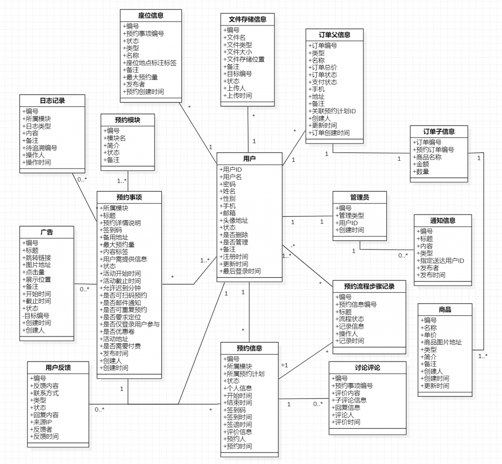 分享写论文期间画的一些软件设计类UML图 – CST